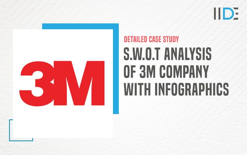 Exclusive Detailed SWOT Analysis Of 3M Company - 2025 | IIDE