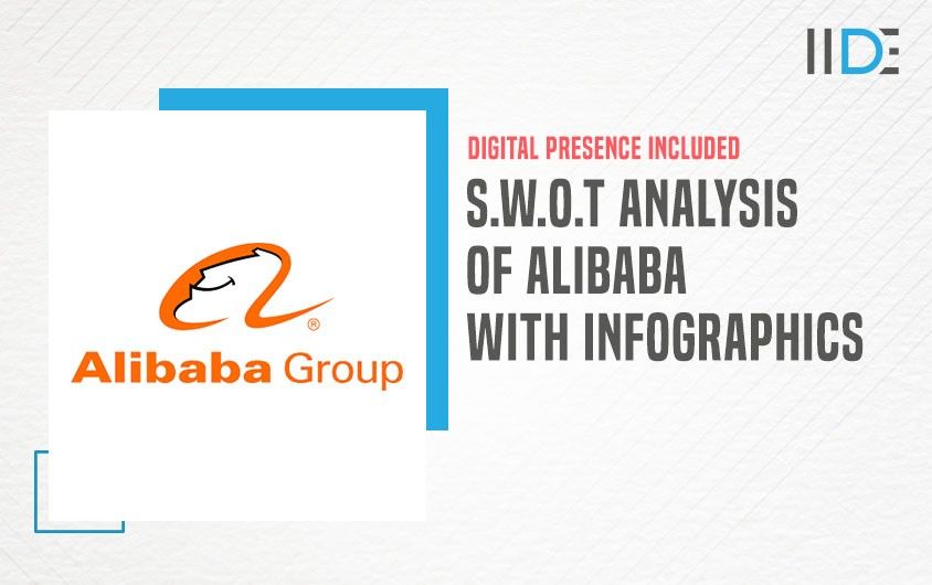 SWOT Analysis of Alibaba [year] | IIDE