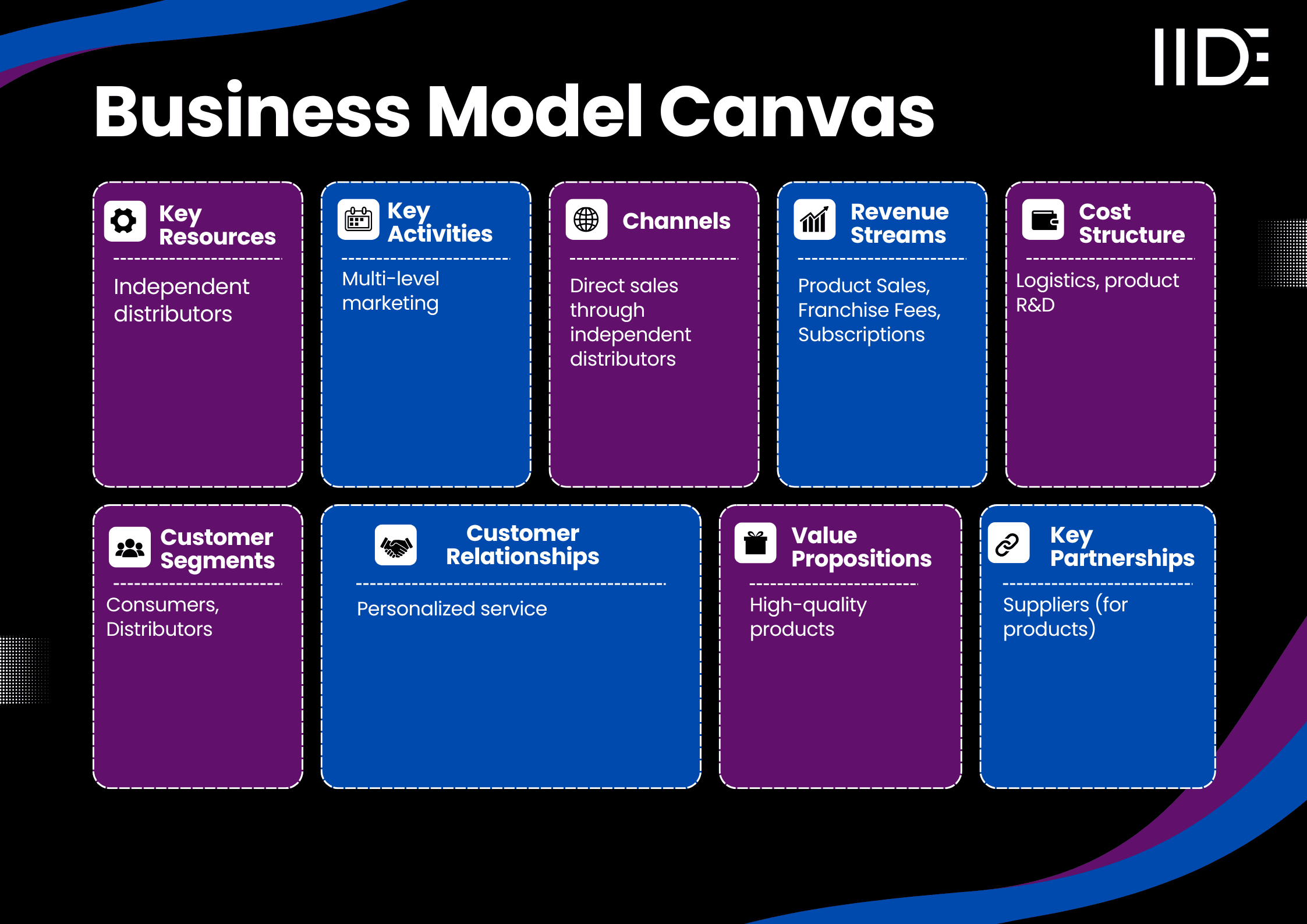 Amway Business Model in 2025: Global Strategy Explained