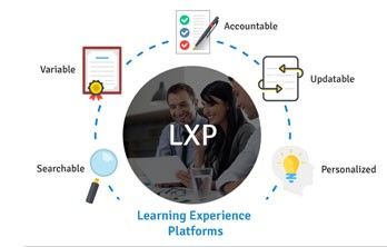 #1 Guide On Learning Experience Platforms In 2025 | IIDE