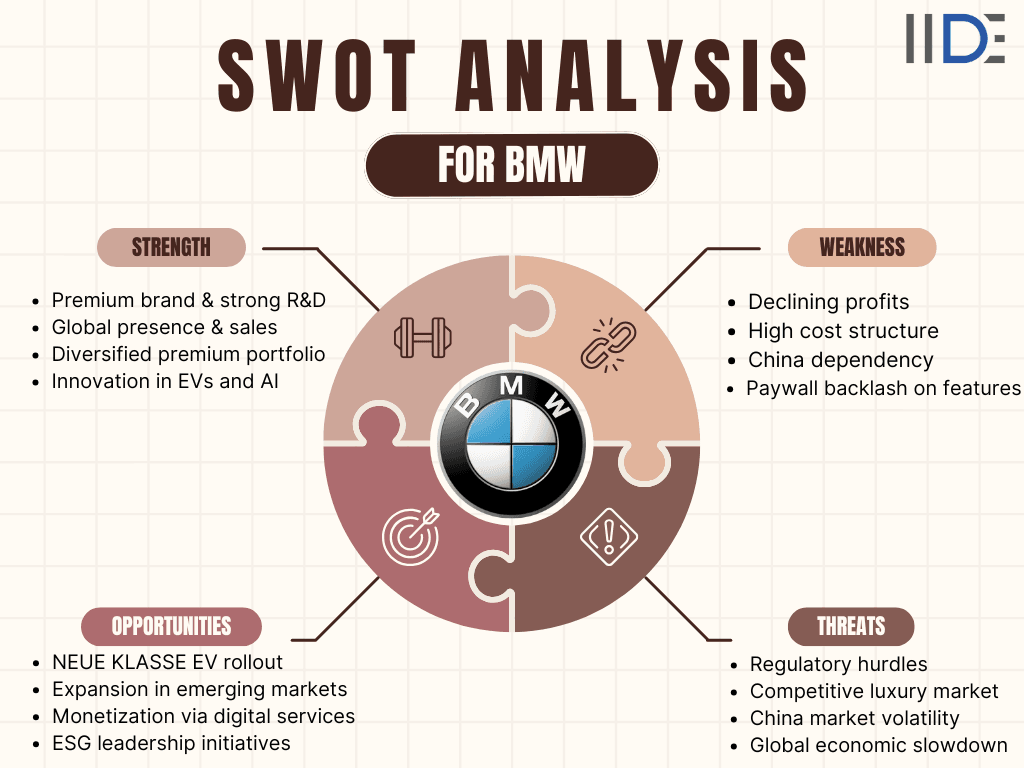 SWOT Analysis Of BMW - [year] Updated | IIDE