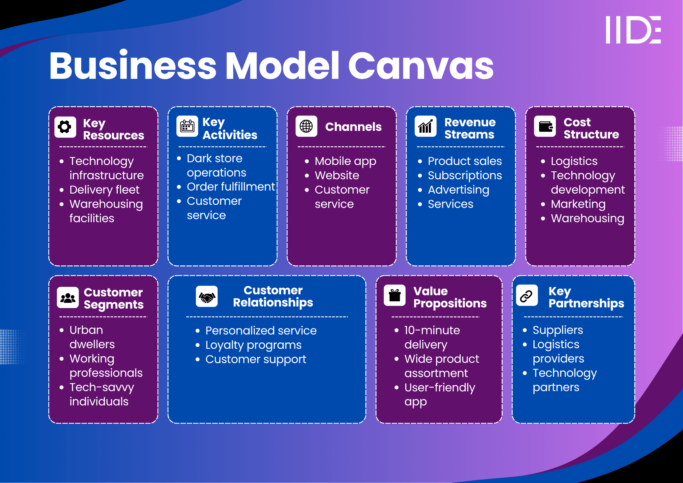 Blinkit Business Model in 2025: Strategy, Revenue & Growth
