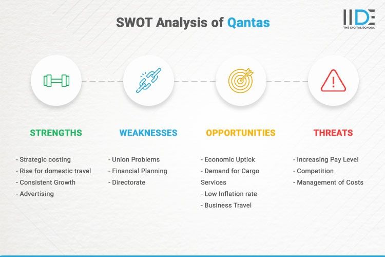 In-Depth SWOT Analysis Of Qantas - 2025 Update | IIDE