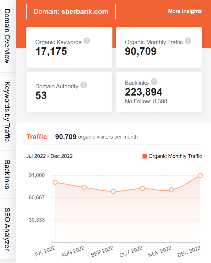 Profound Marketing Strategy Of Sber - 2025 | IIDE