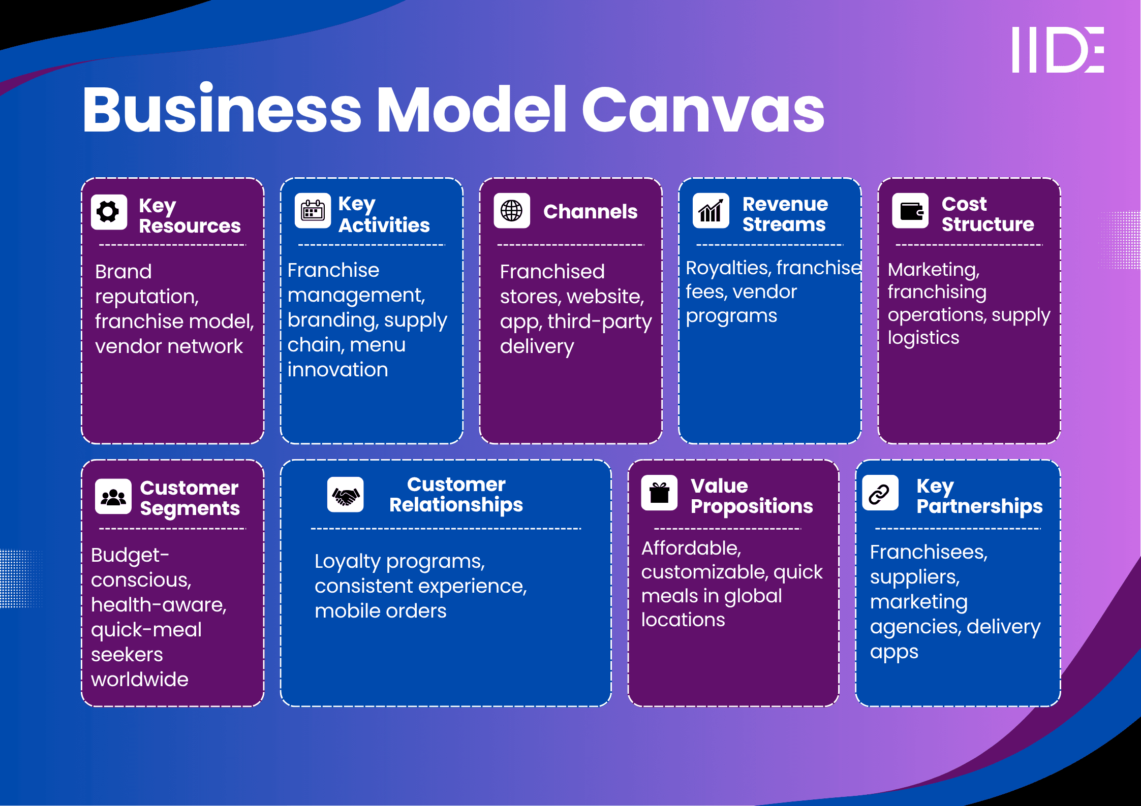 Subway Business Model in 2025: Strategy, Revenue & Growth