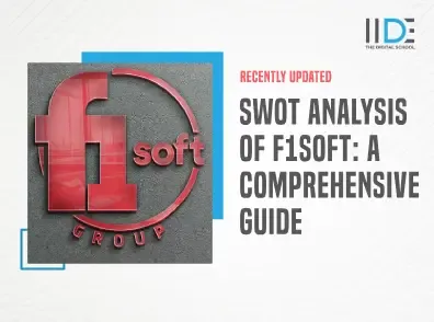 An In-Depth SWOT Analysis of F1Soft - 2025 Updated