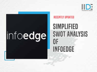 Simplified SWOT Analysis Of InfoEdge