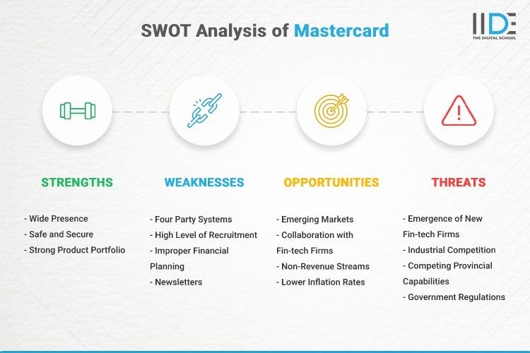 Descriptive SWOT Analysis Of Mastercard - With Infographics