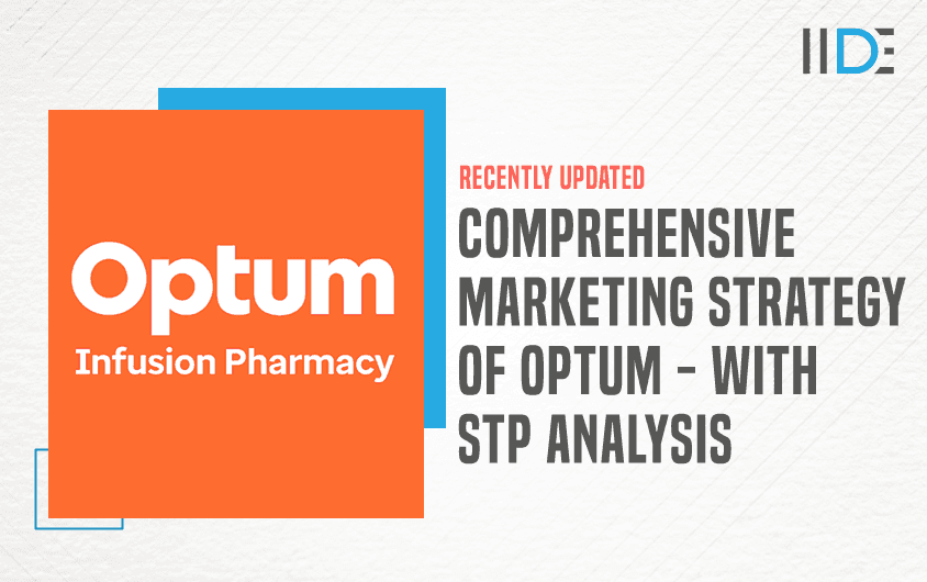 Comprehensive Marketing Strategy Of Optum - 2025 - IIDE