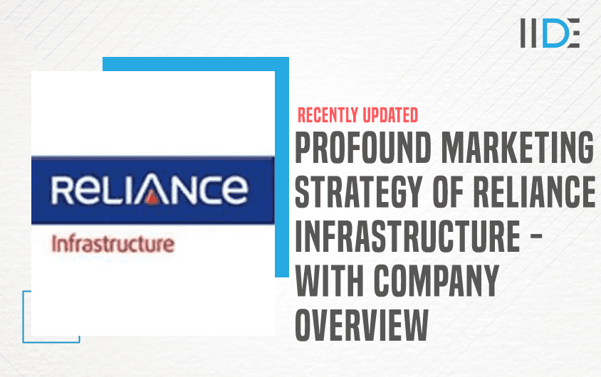 Profound Marketing Strategy Of Reliance Infrastructure-2025