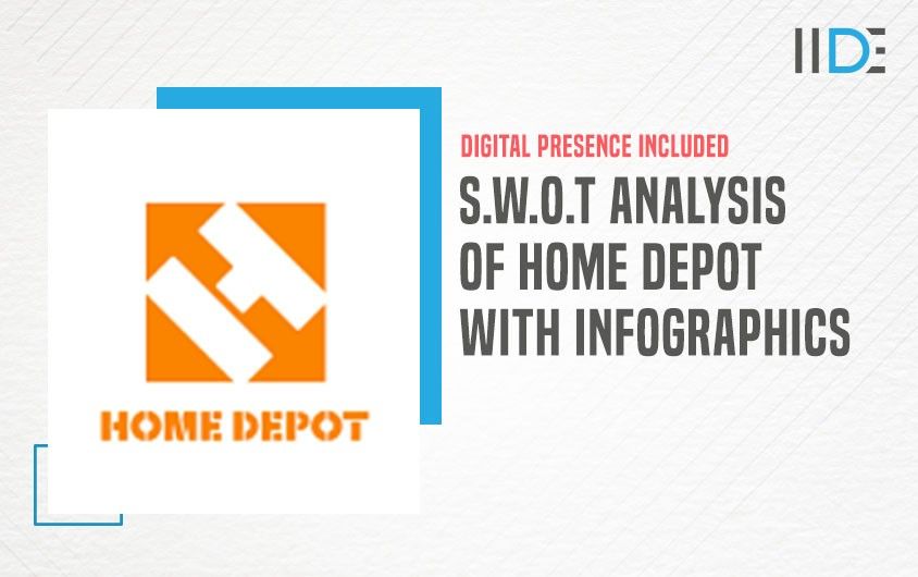 Extensive SWOT Analysis Of Home Depot - 2025 Update | IIDE