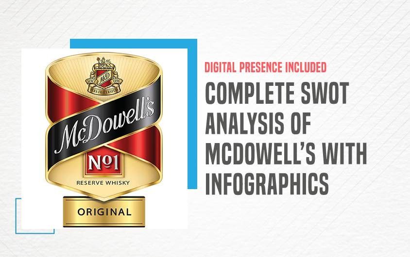 Complete SWOT Analysis Of McDowell's - 2025 Update | IIDE