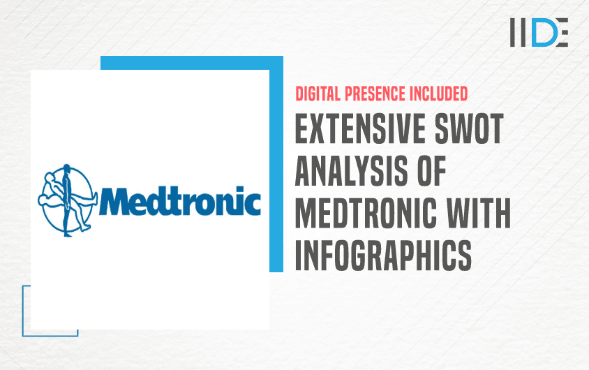 Extensive SWOT Analysis Of Medtronic - 2025 Study | IIDE