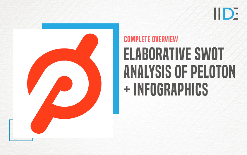 Detailed SWOT Analysis Of Peloton - 2025 Study | IIDE