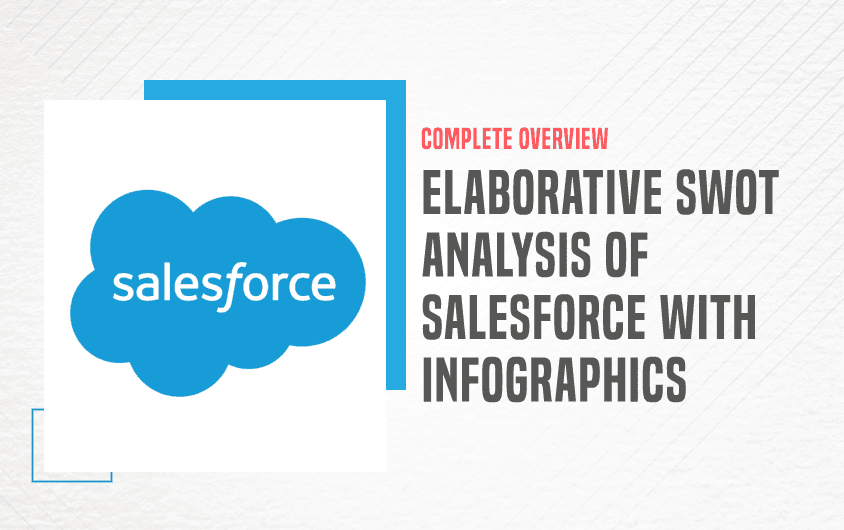 Elaborative SWOT Analysis Of Salesforce - 2025 Study | IIDE