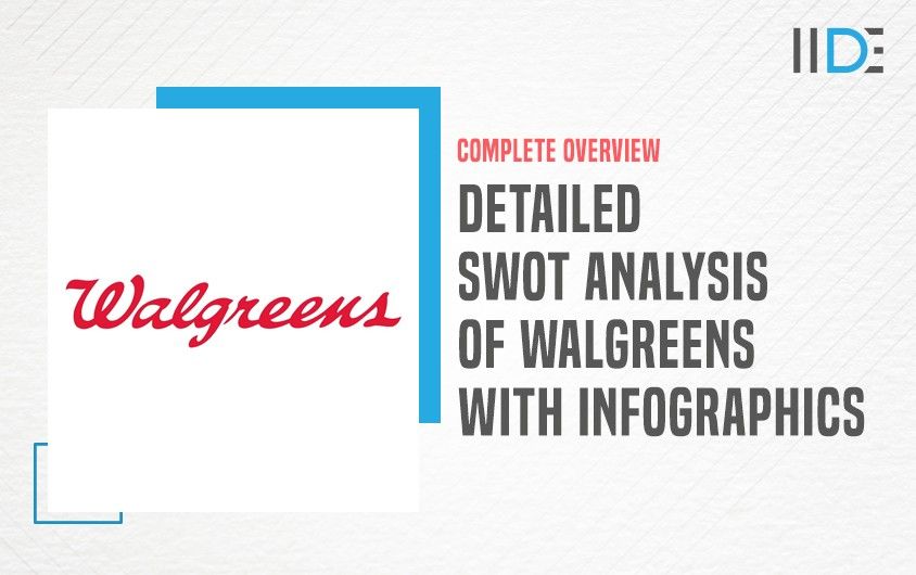 Detailed SWOT Analysis Of Walgreens + Infographics | IIDE