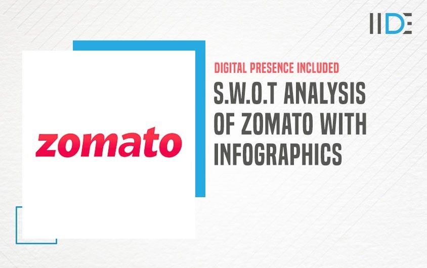 Comprehensive SWOT Analysis Of Zomato - 2025 Update | IIDE